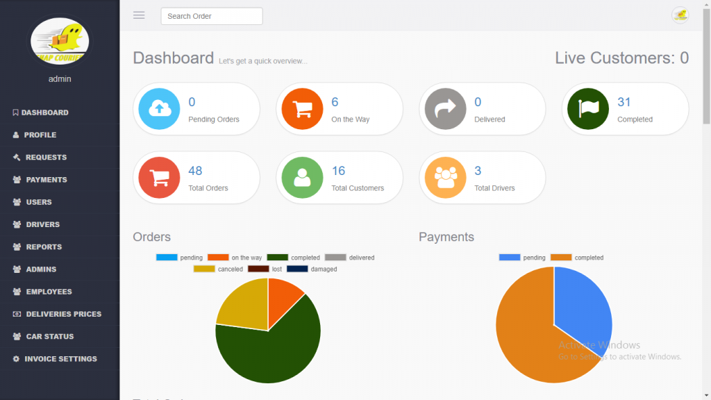 Admin Panel – IT VISION | Web & Software Technology